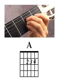 7 Basic Guitar Chords For Beginners