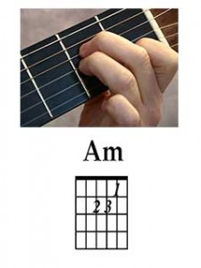 7 Basic Guitar Chords For Beginners